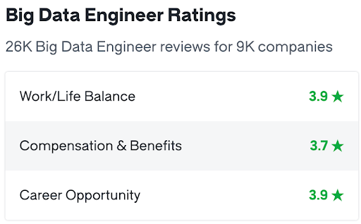 Big Data Engineer Salary: Our Comprehensive Guide | EchoJobs