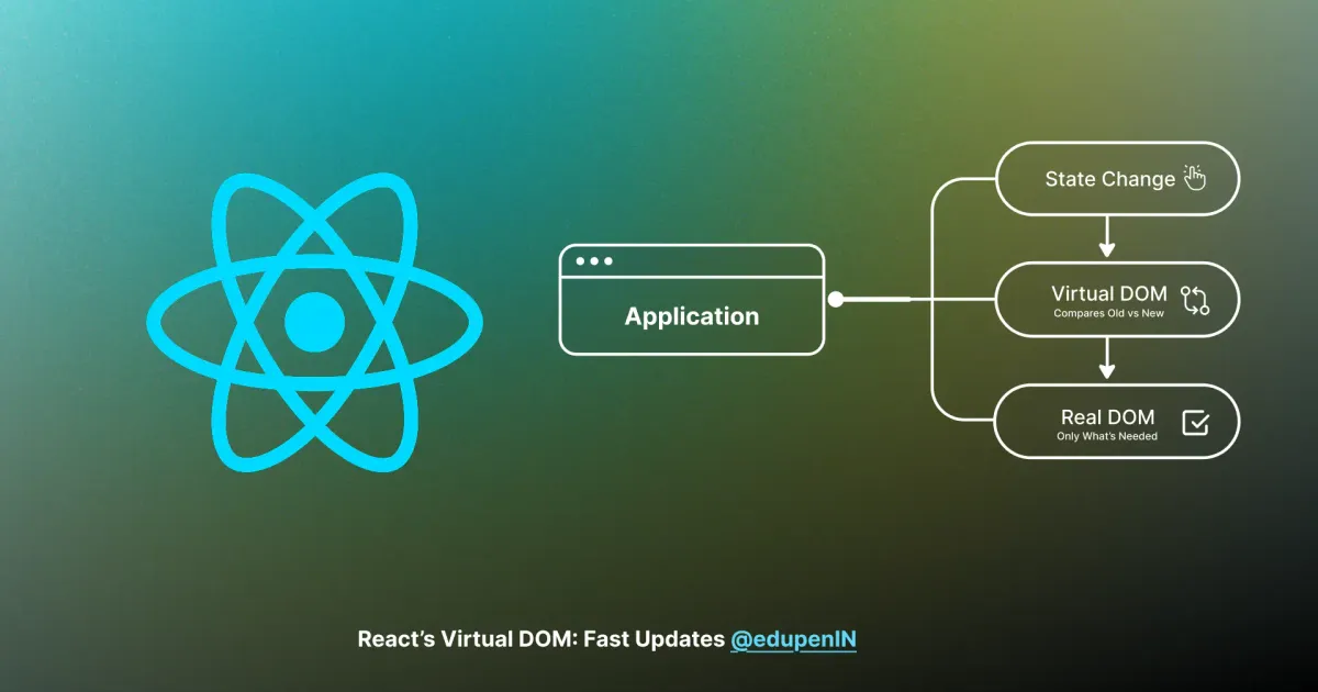 Why React’s Virtual DOM is a Game-Changer | Edupen!