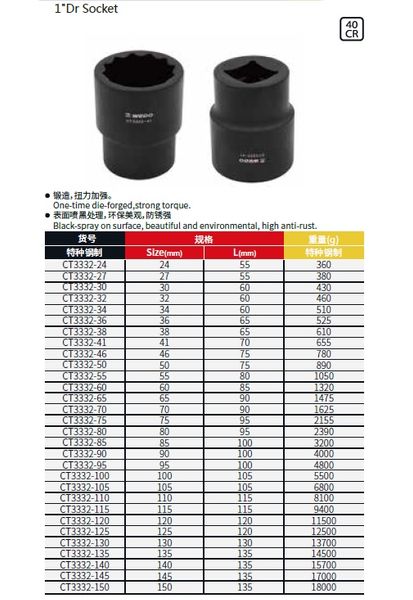 Sockets - Credit Terms Available - Eezee