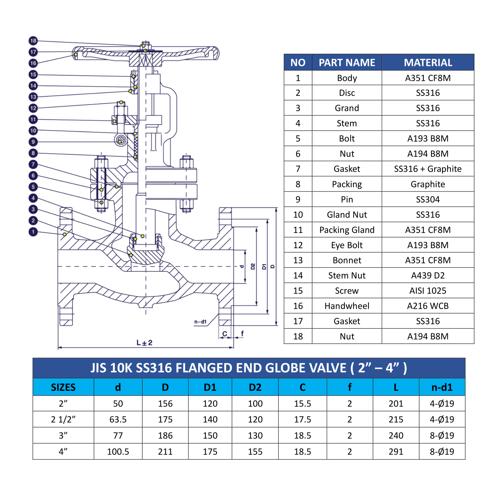 Af Hydro Stainless Steel 316 Globe Valve, 2 "JIS10K Flange End, Batang ...