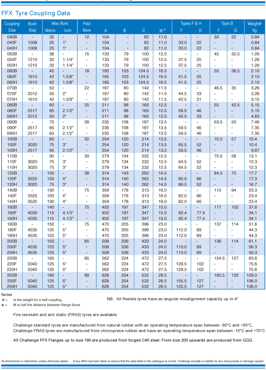 Challenge Ffx Tyre Coupling Flange 180F (4535) - Eezee