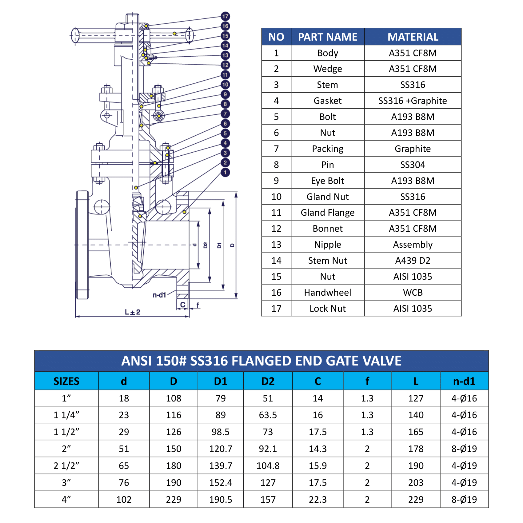 Af Hydro Stainless Steel Gate Valve, 3" 150# Flange End, Rising Stem ...