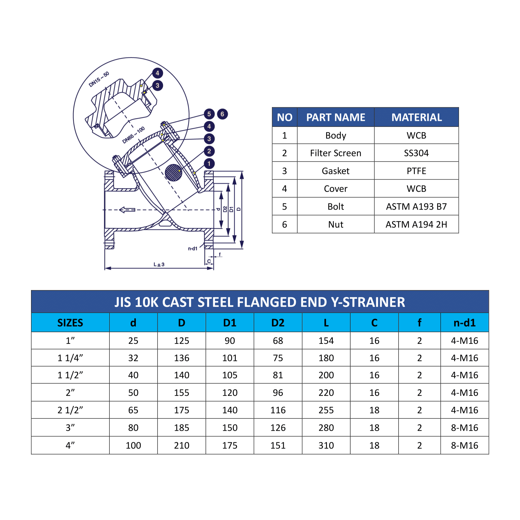 Af Hydro Cast Steel Y Strainer, 1 "JIS10K Flange End, Mesh Ukuran 1mm ...