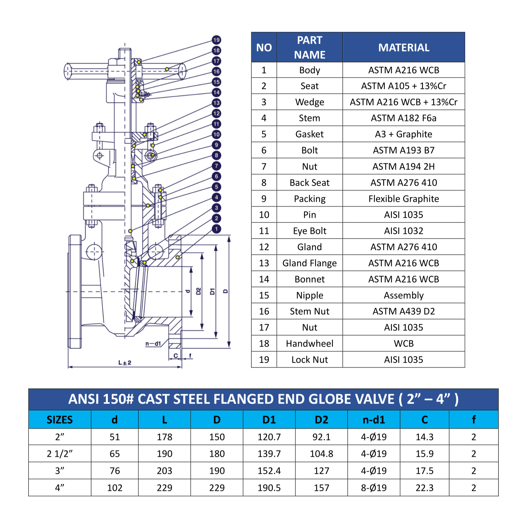 Af Hydro Cast Steel Gate Valve, 4" 150# Flange End, Raised Face, Rising ...