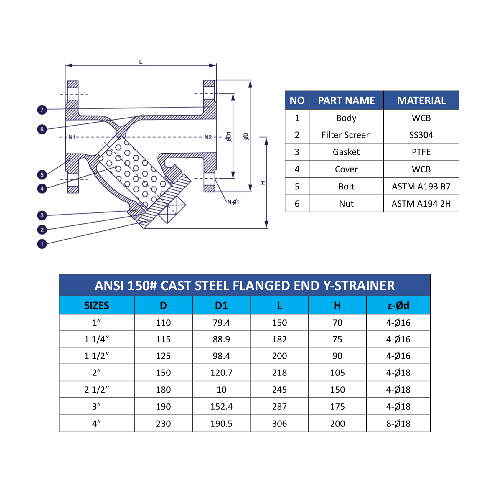 Af Hydro Cast Steel Y Strainer, 4" 150# Flange End, Mesh Size 1mm ...
