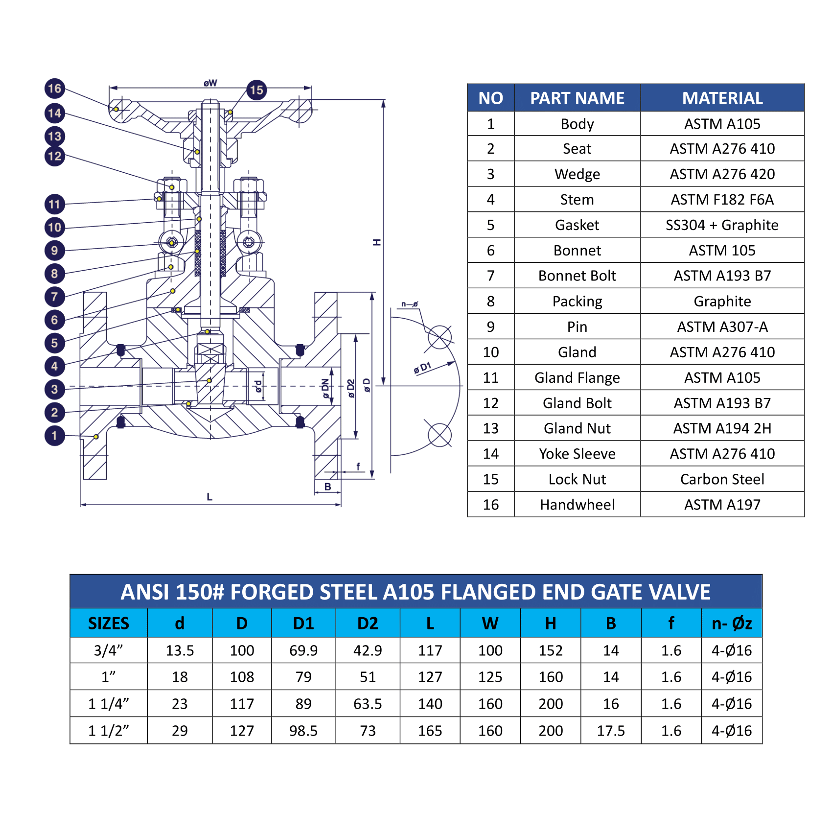 Af Hydro Carbon Steel A105 Gate Valve, 1 1/4 "150 # Ujung Flange, Muka ...