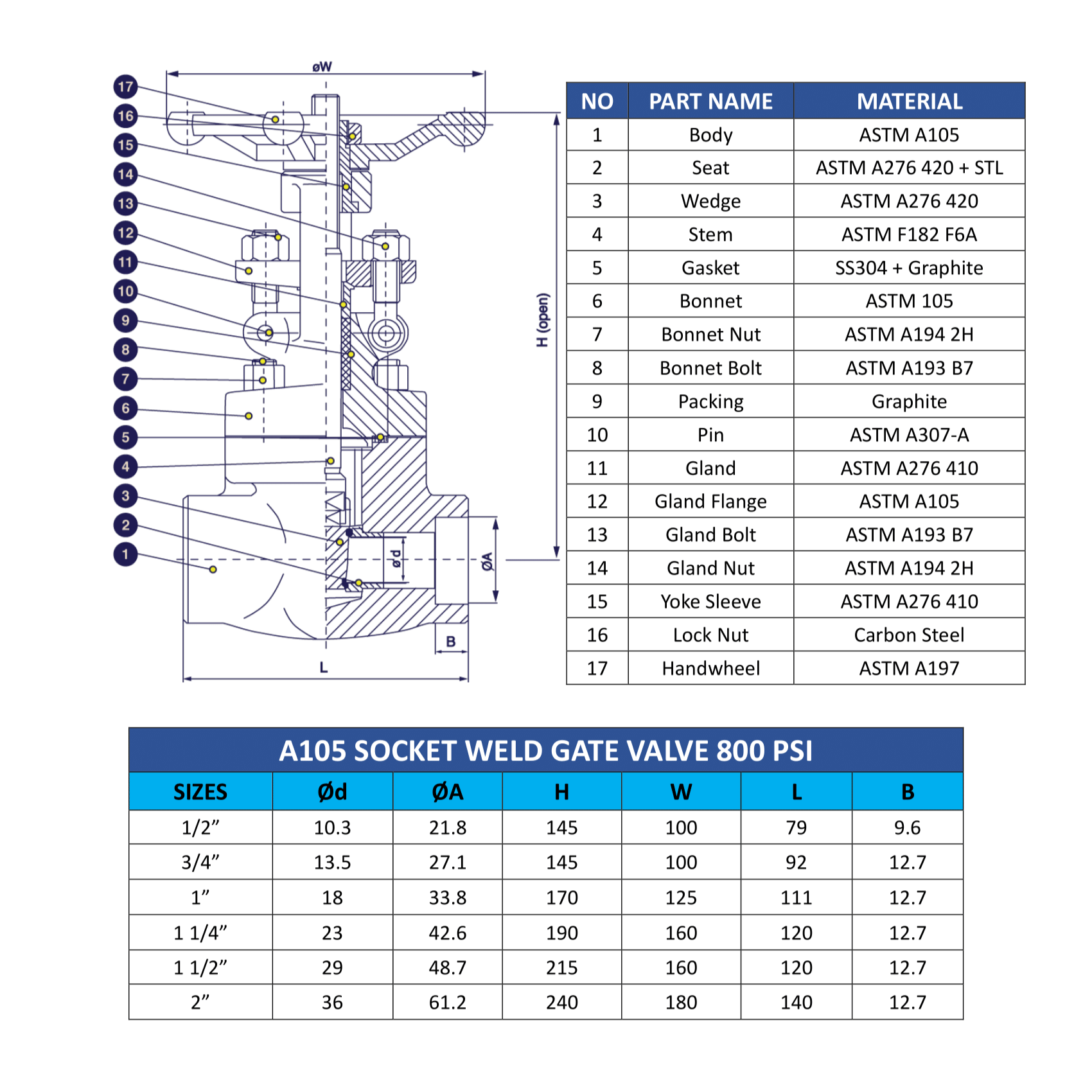 Af Hydro Carbon Steel A105 Gate Valve, 2" Socket Weld End, 800 Psi, Os ...