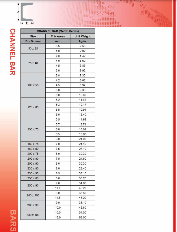 C-Channel 100 X 50 X 6 M , A36 - 1 Length - Eezee