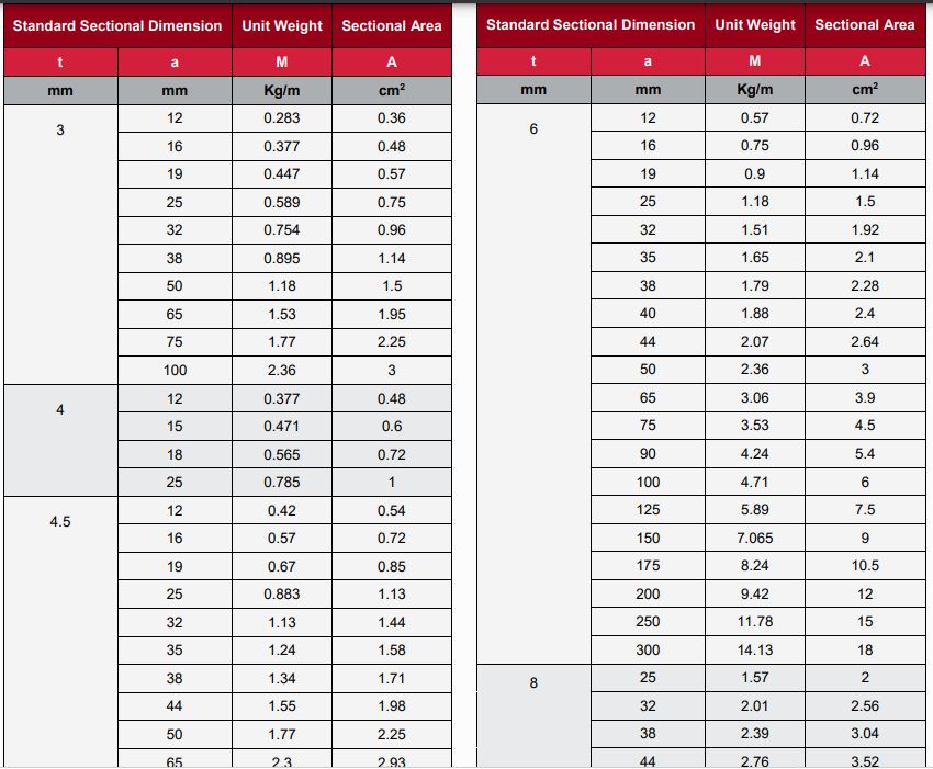 Mild Steel Flat Bar 75mm X 6mm 3M - Eezee