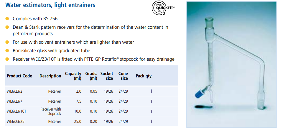 Quickfit Receiver Dean & Stark Water Estimator 2.0 X 0.05ml WE6/23/2 ...