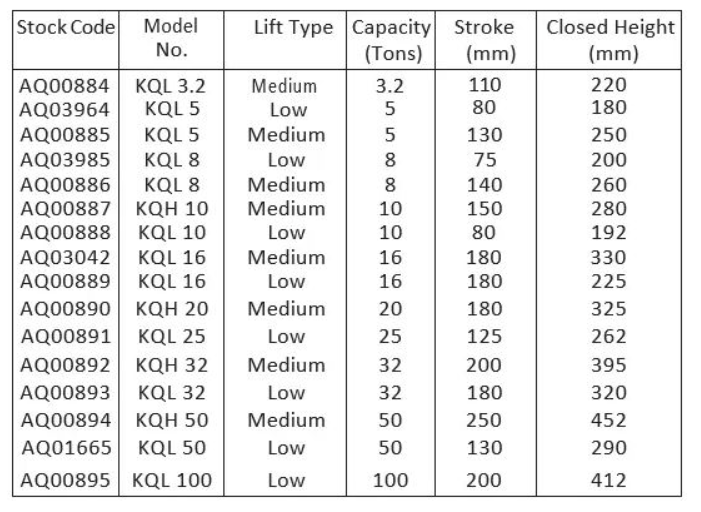 Kanazawa 16 Ton Journal Jack (medium Lift) - Eezee