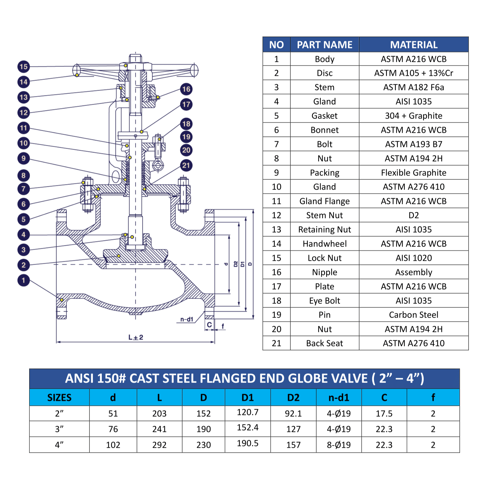 Af Hydro Cast Steel Globe Valve, 4" 150# Flange End, Raised Face ...
