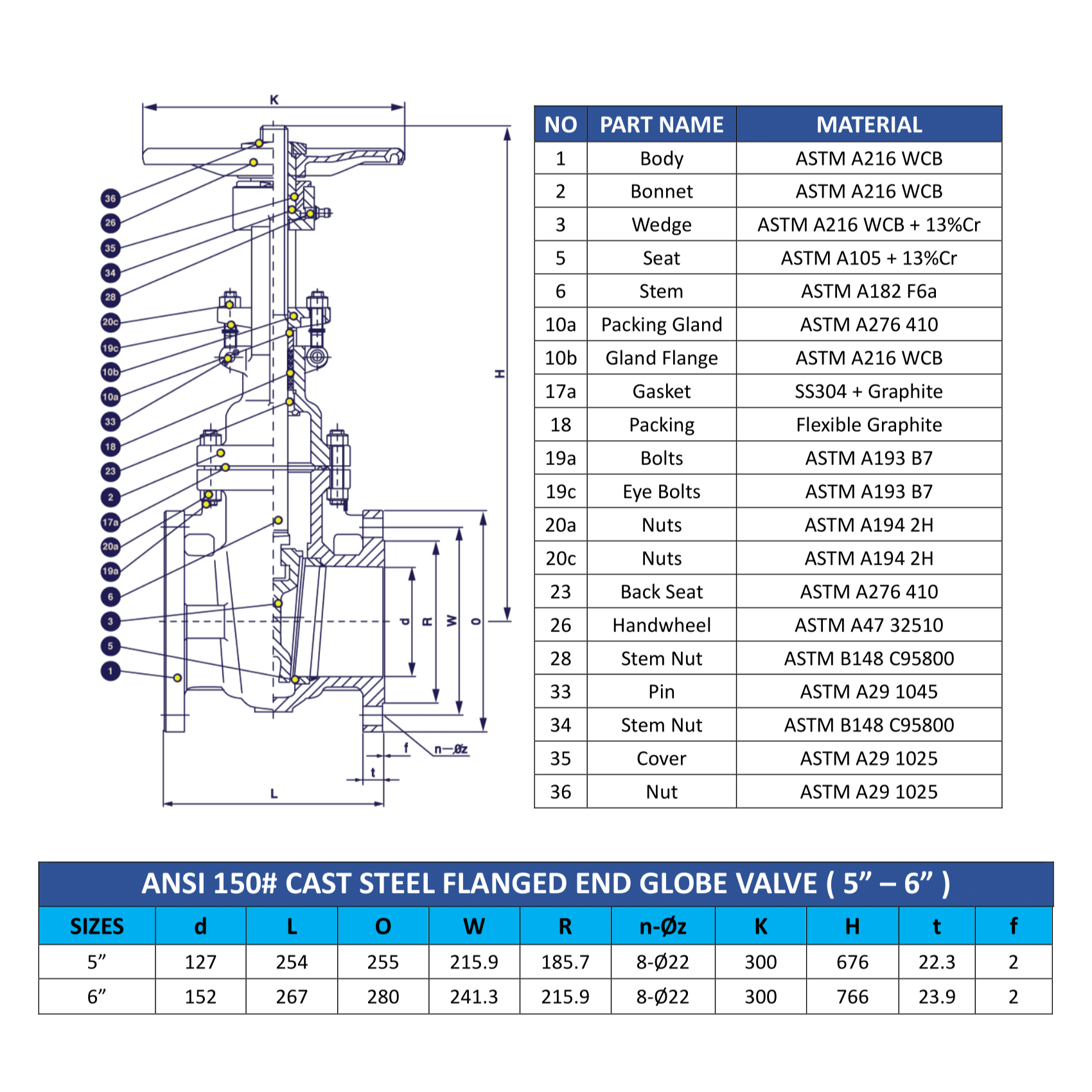 Af Hydro Cast Steel Gate Valve, 2" 150# Flange End, Raised Face, Rising ...