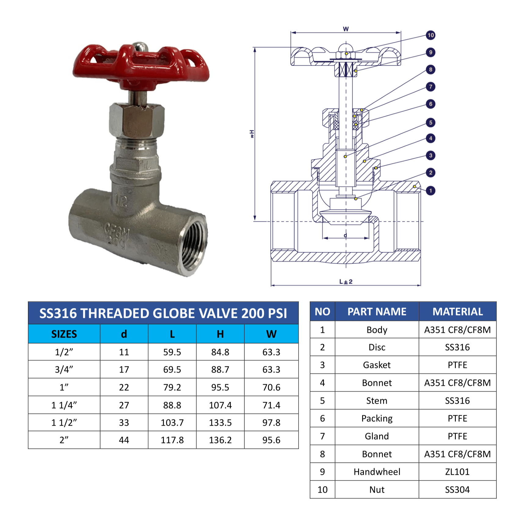 Af Hydro Stainless Steel Globe Valve, 1 1/2 Npt Female Thread, 200 Psi Flow Control Throttling ...