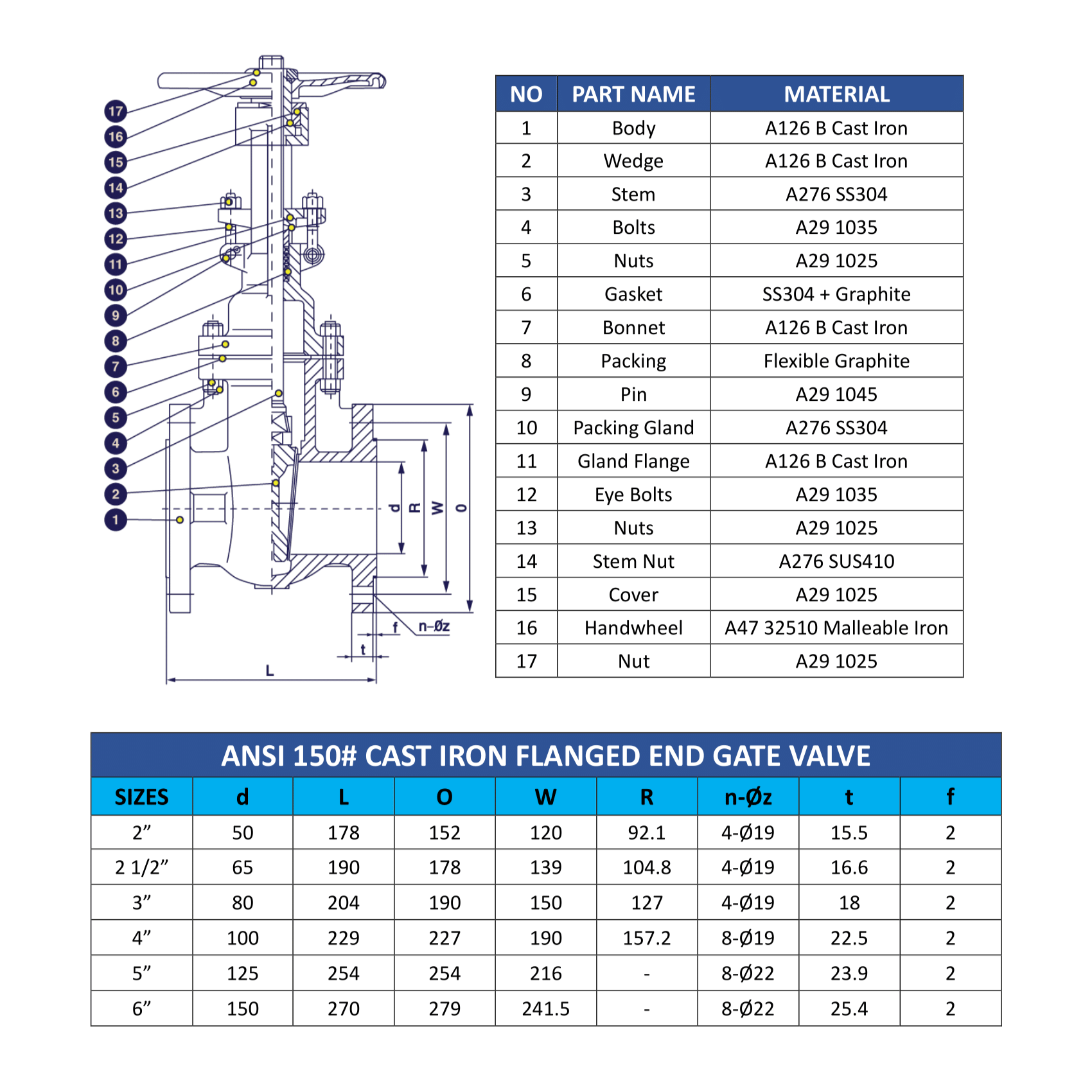 Af Hydro Cast Iron Gate Valve, 3" 150# Flange End, Raised Face, Rising ...