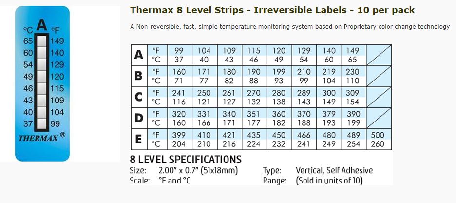 Thermax 8 Level Thermal Temperature Strip 71 to +110 Deg. C 10strips ...