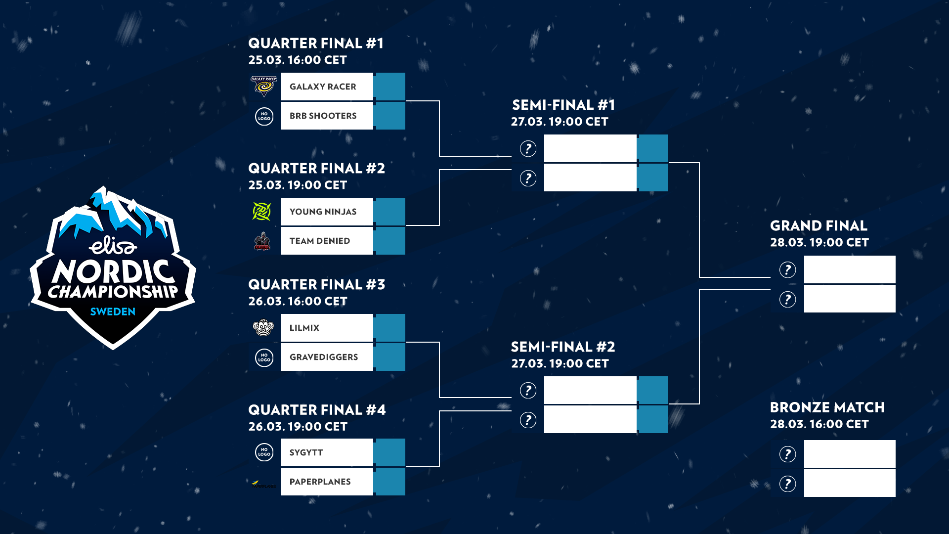 Elisa Nordic Championship Sweden is playoff ready – teams and schedule ...