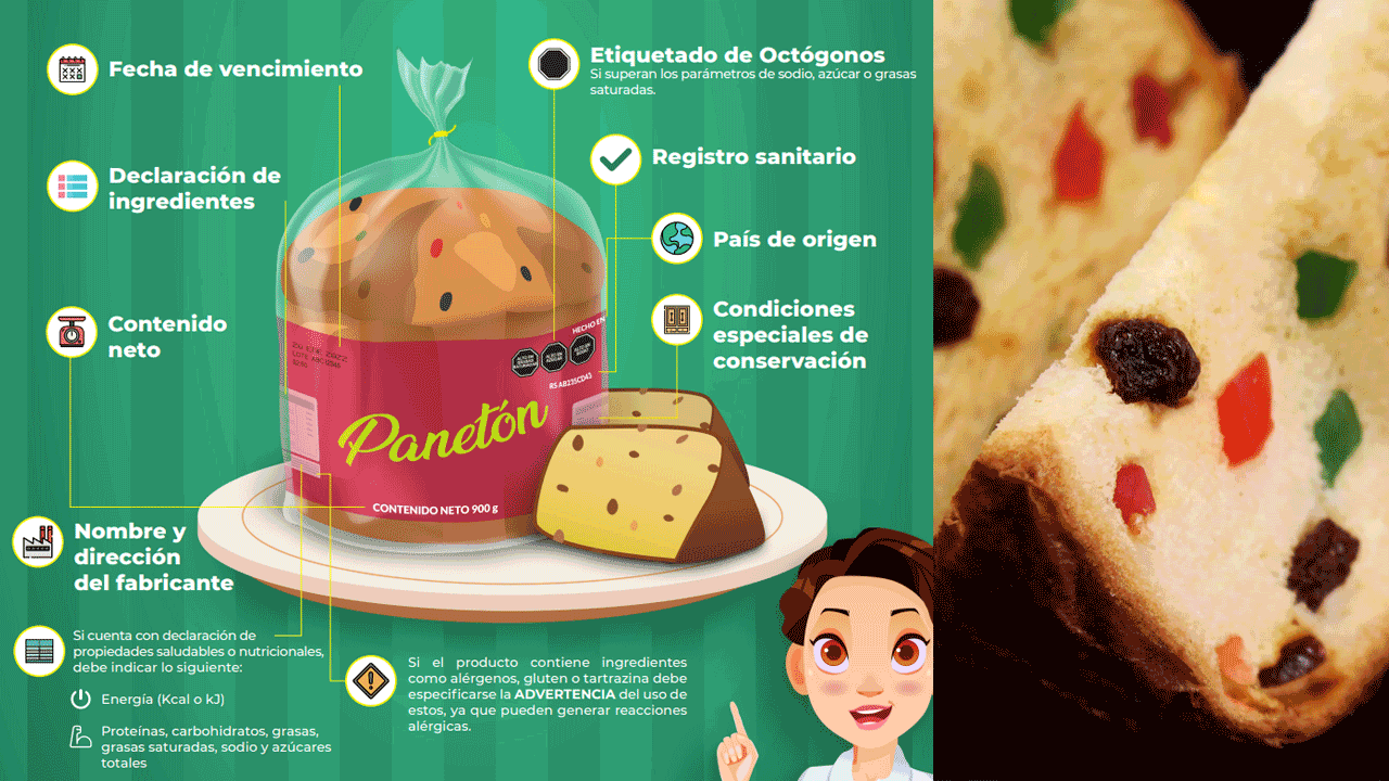 ¿Buscas un buen panetón? Compara 12 marcas en esta guía de Indecopi ...