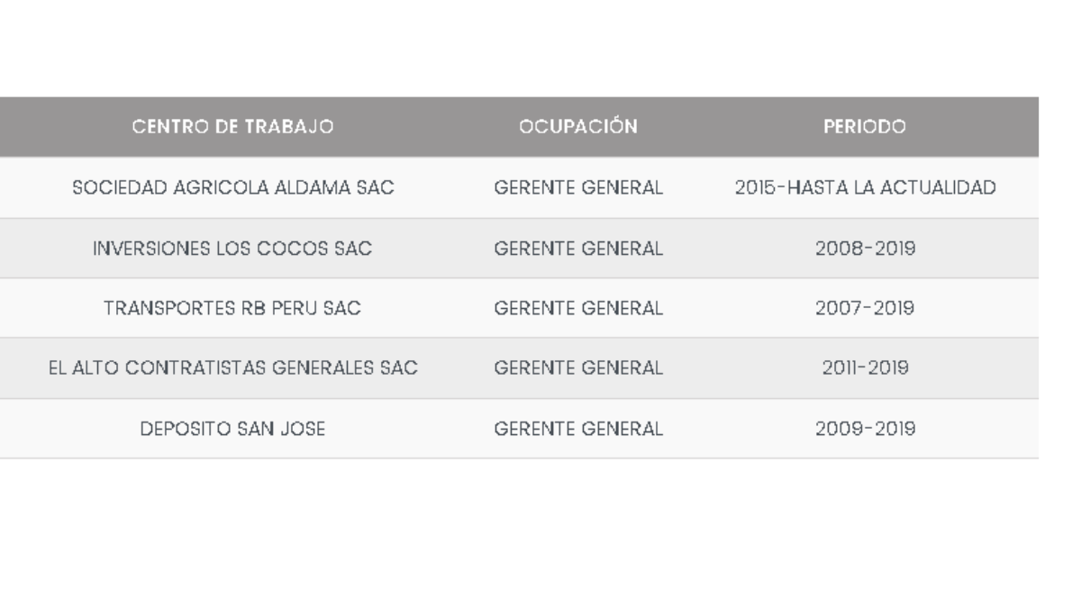 Richard Baca Palacios, alcalde de Morropón 2023-2026: ¿quién es, hoja ...