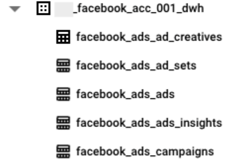 Facebook Ads | Elton Docs