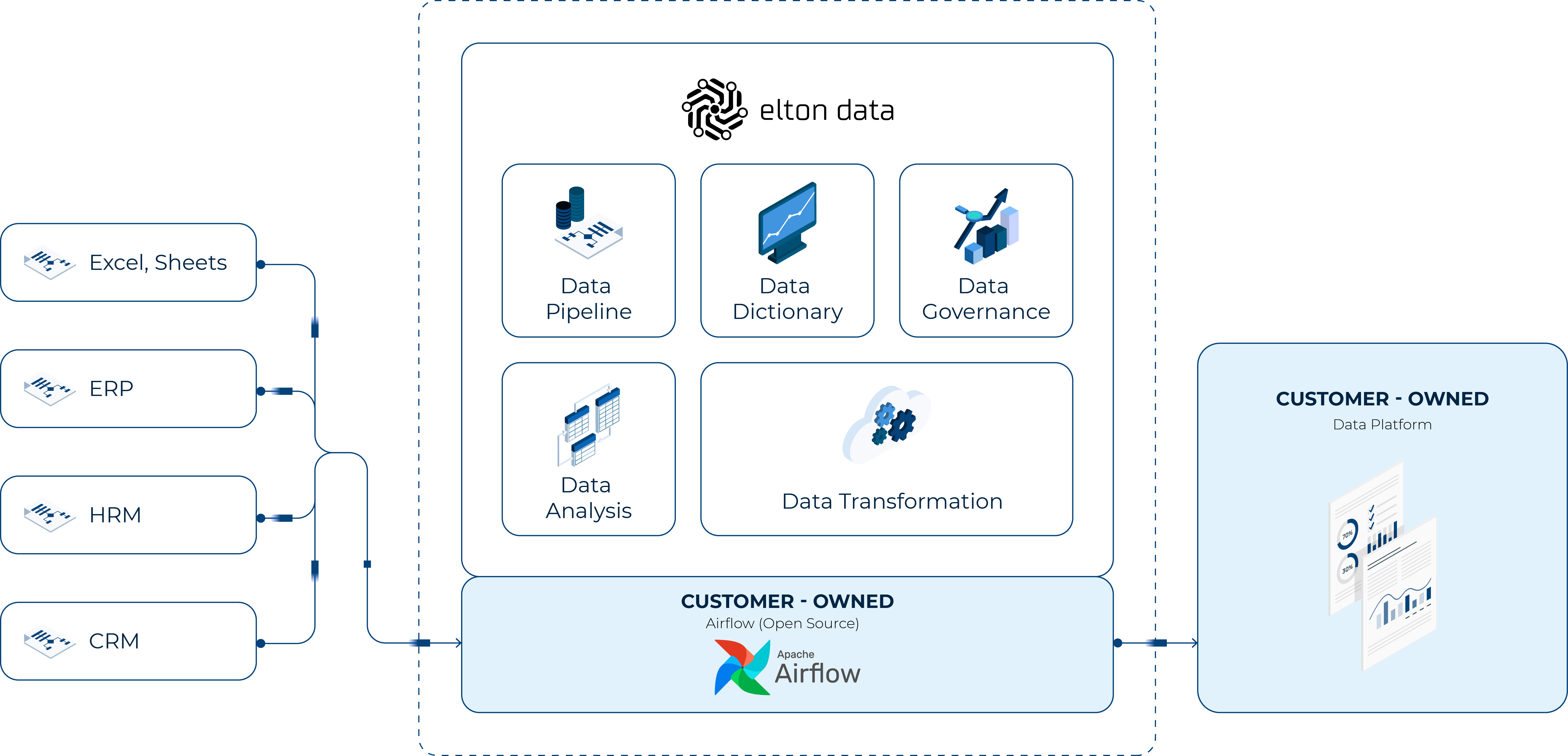 Elton Data - Trang chủ | Elton Data