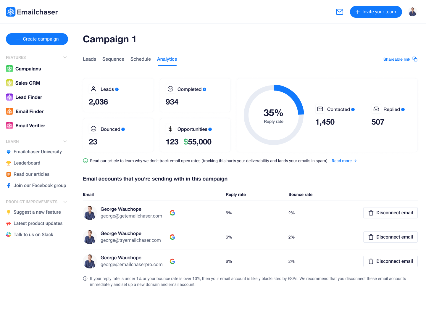 How To Send Cold Emails Without Landing In Spam (2024)