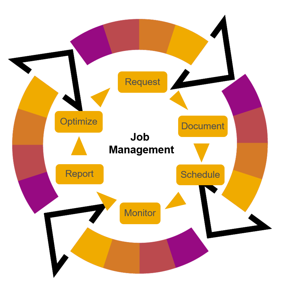 SAP ABAP Background Job Management and RFC Calls: Complete Guide | SAP ABAP