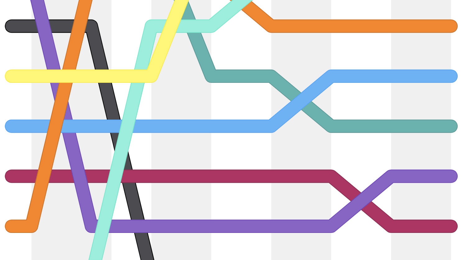 Mastering Dynamic Internal Table Sorting in SAP ABAP