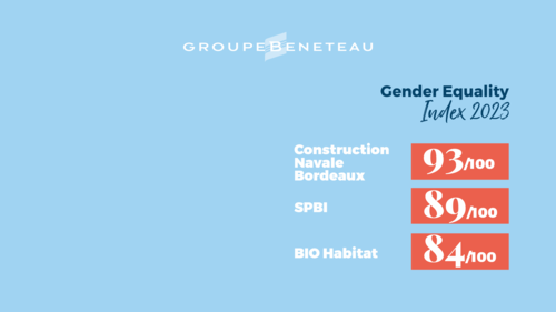 2023 Gender Equality Index