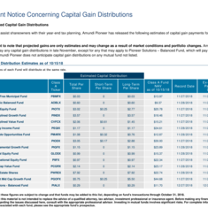 Important Notice Concerning Capital Gain Distributions