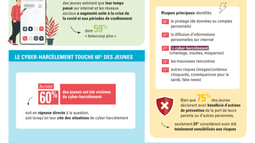 Pdf Infographie Etude Caisse Depargne E Enfance 3018 Cyber