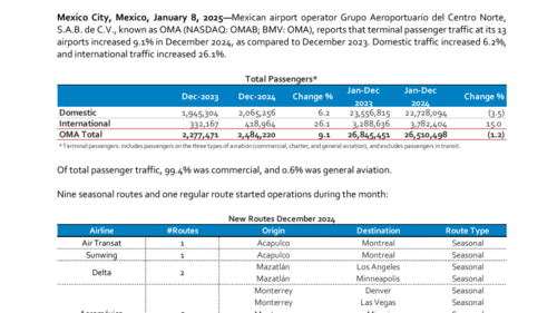 PDF - OMA_Dec_2024_Traffic_Report.pdf