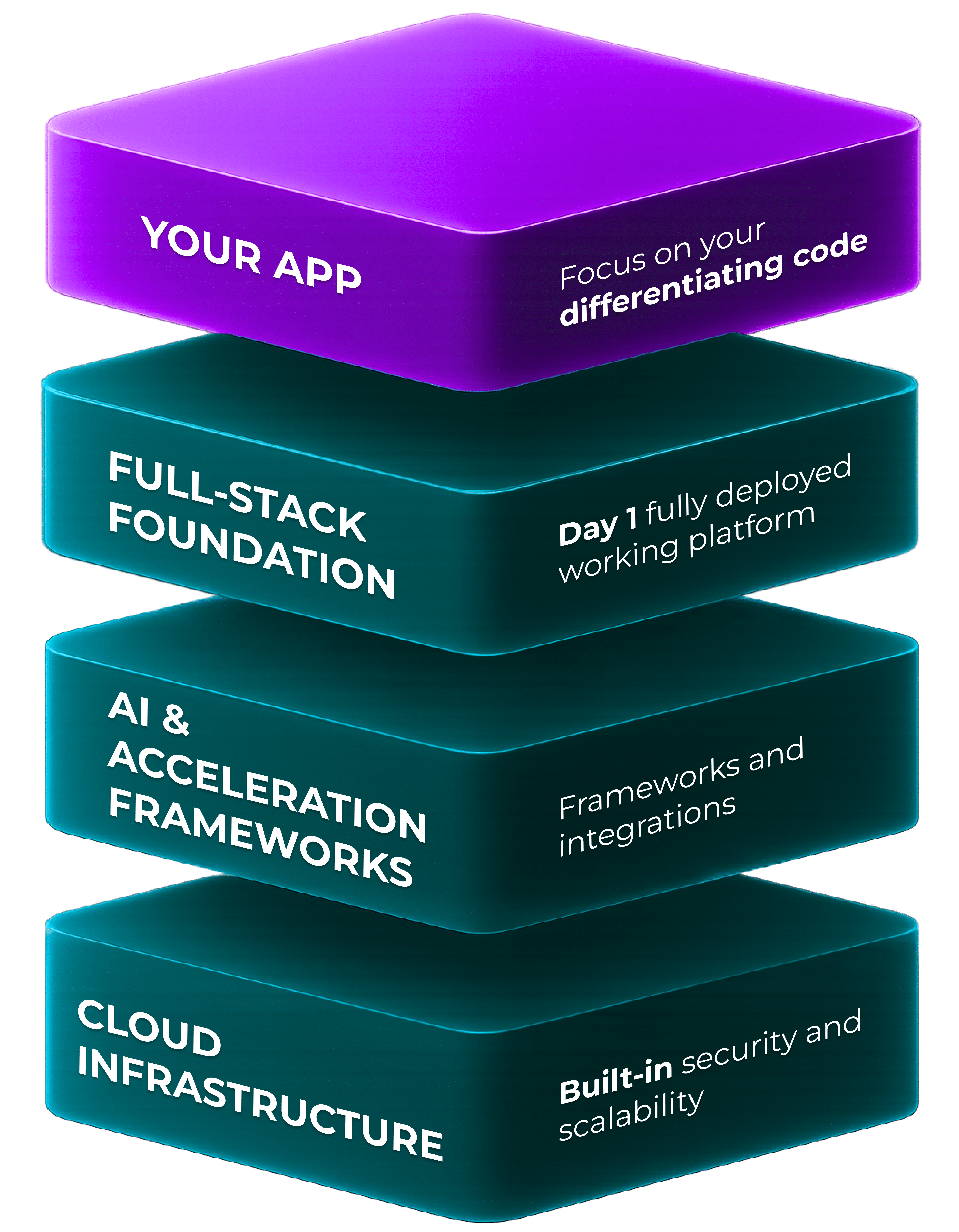 Engineering11 – The AI-Ready Full-Stack Foundation Powering the Next ...