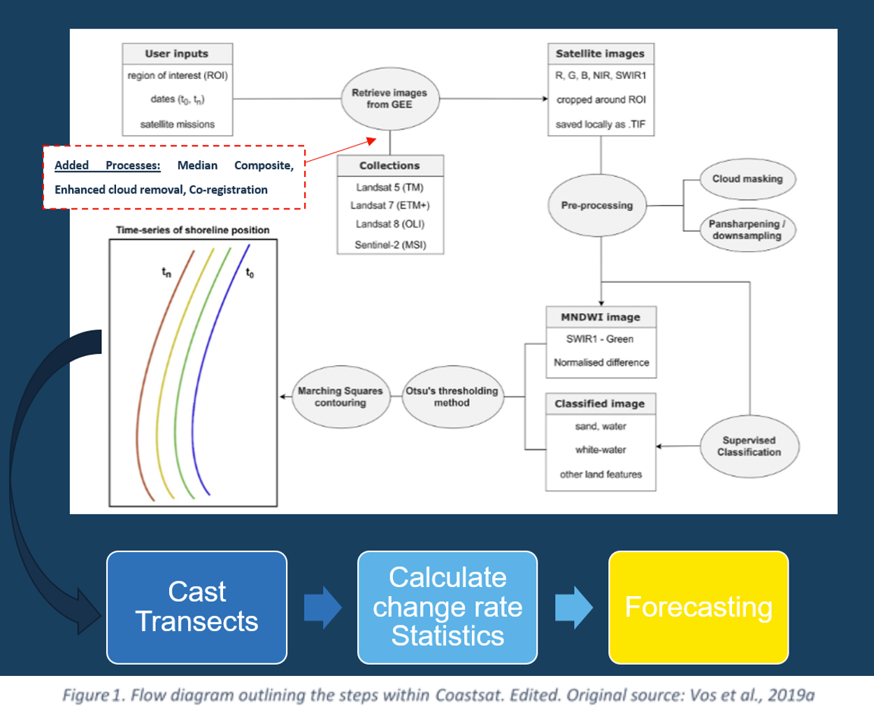 GitHub - sac3g15/CoastSat_noc: CoastSat_nocs is an open-source software ...