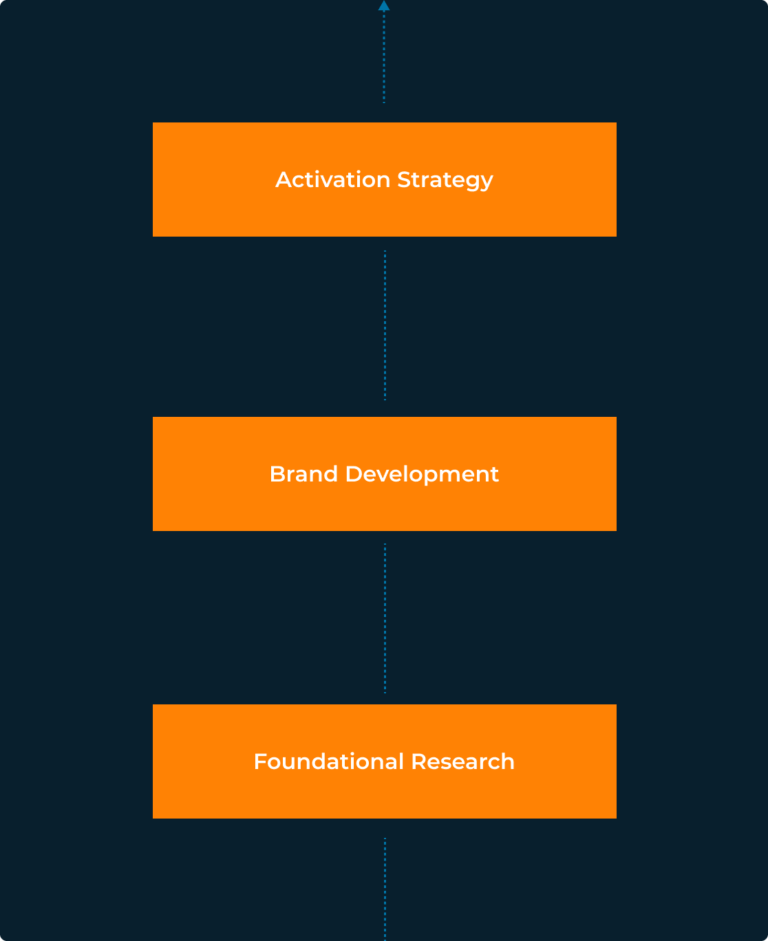 Capabilities | EPIC Creative