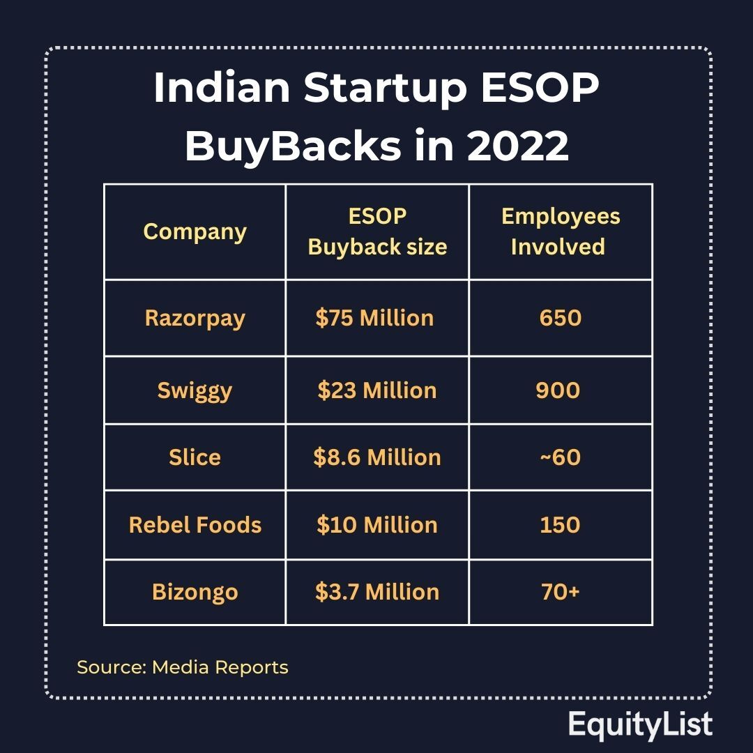 From The Employee Lens: Why should I consider ESOPs? — Cap Table & ESOP ...