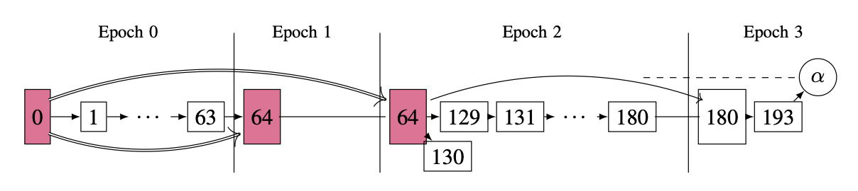pos-evolution/pos-evolution.md at master · ethereum/pos-evolution · GitHub