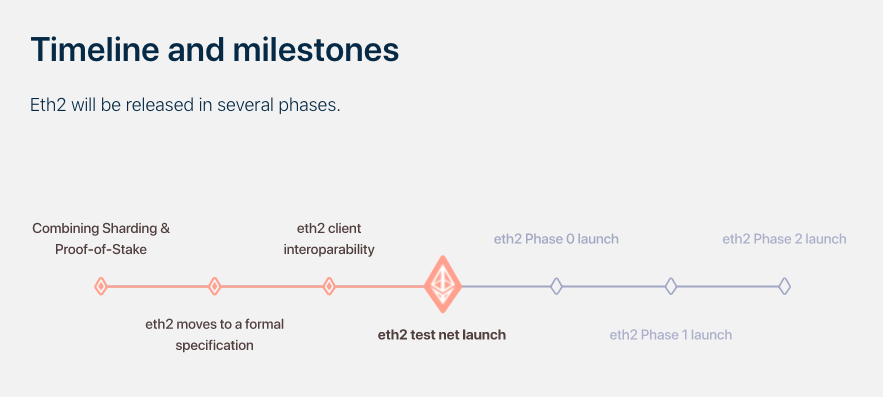 eth2 validator launchpad 🚀 | Ethereum Foundation Blog