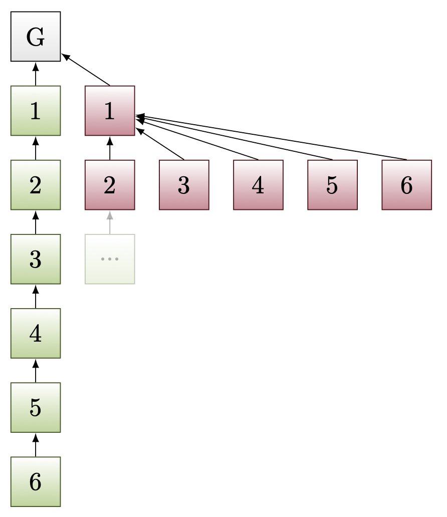 pos-evolution/pos-evolution.md at master · ethereum/pos-evolution · GitHub