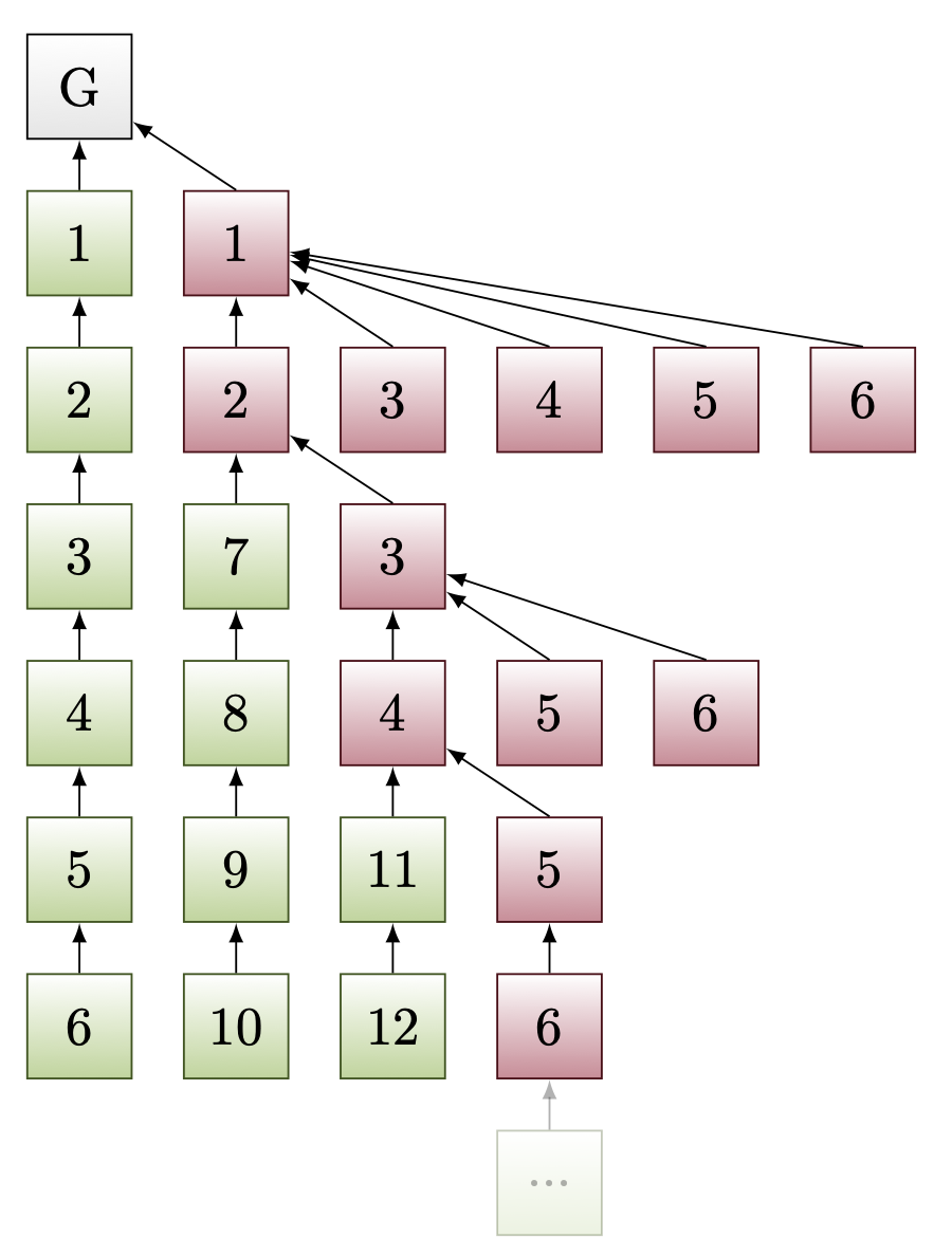 pos-evolution/pos-evolution.md at master · ethereum/pos-evolution · GitHub