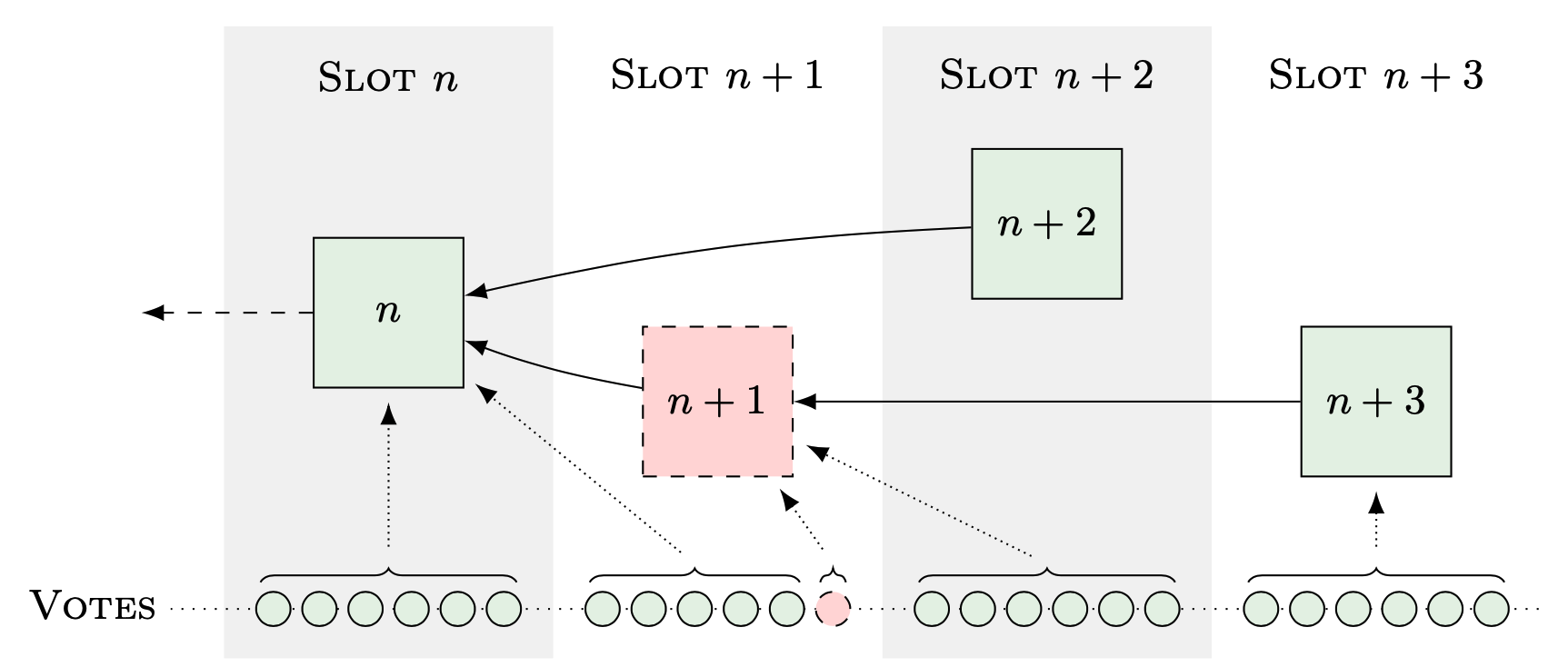 pos-evolution/pos-evolution.md at master · ethereum/pos-evolution · GitHub