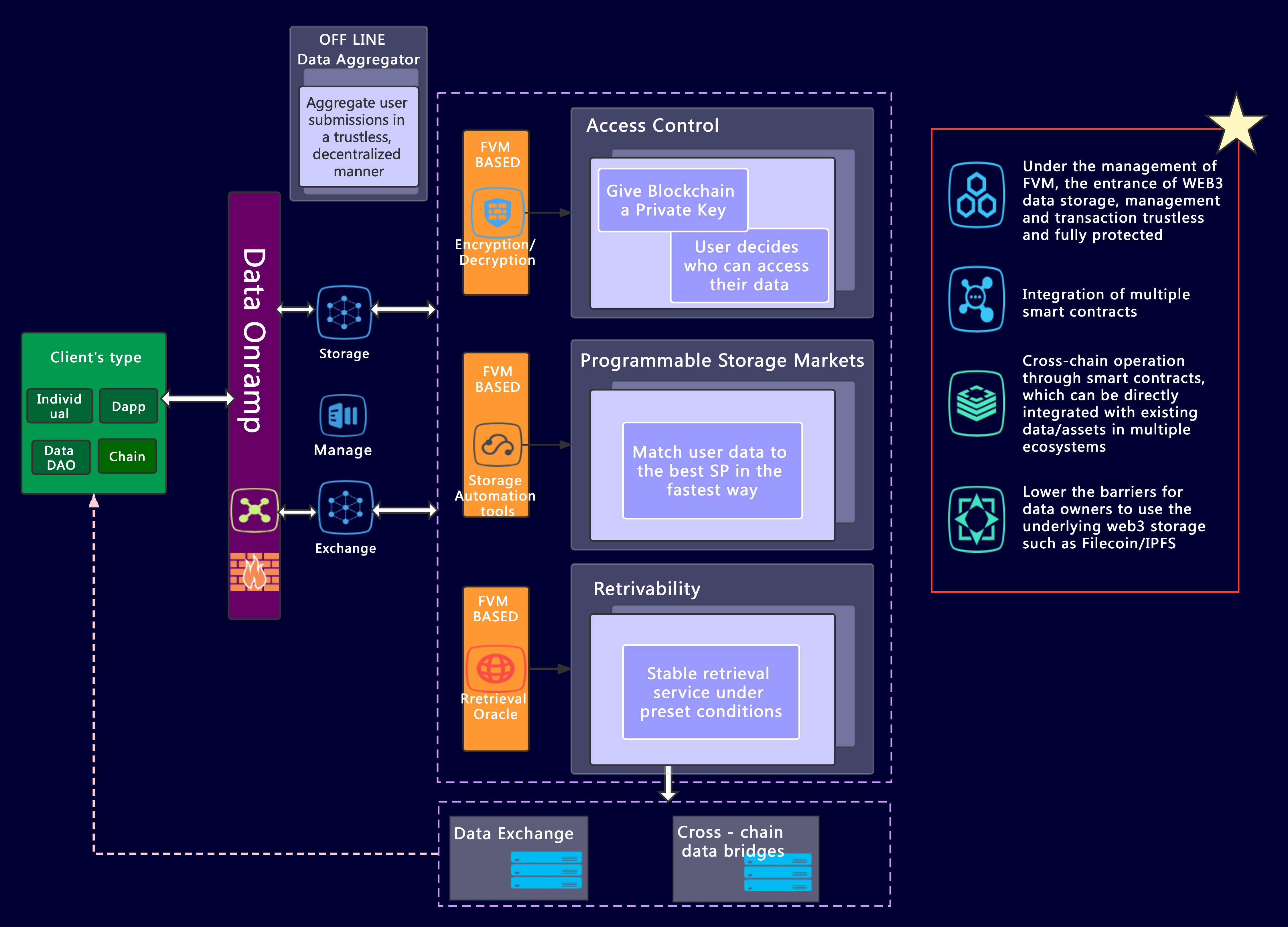 META Storage | ETHGlobal