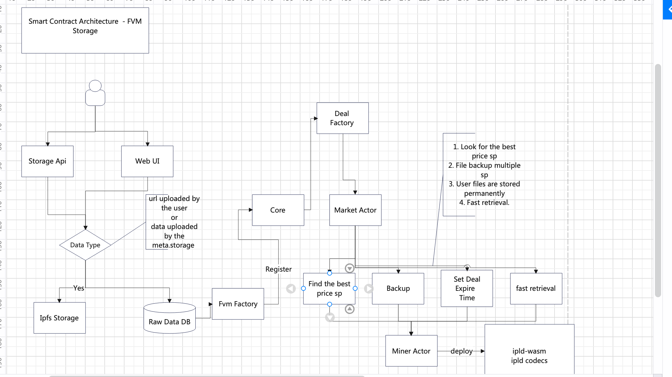 META Storage | ETHGlobal