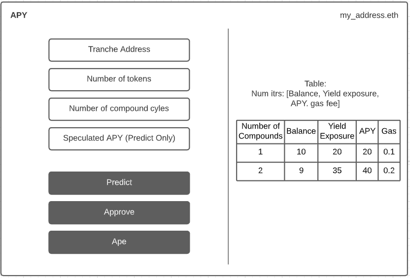 APY - Ape Predict Yield | ETHGlobal