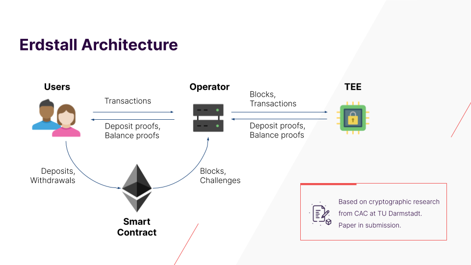 Erdstall | ETHGlobal