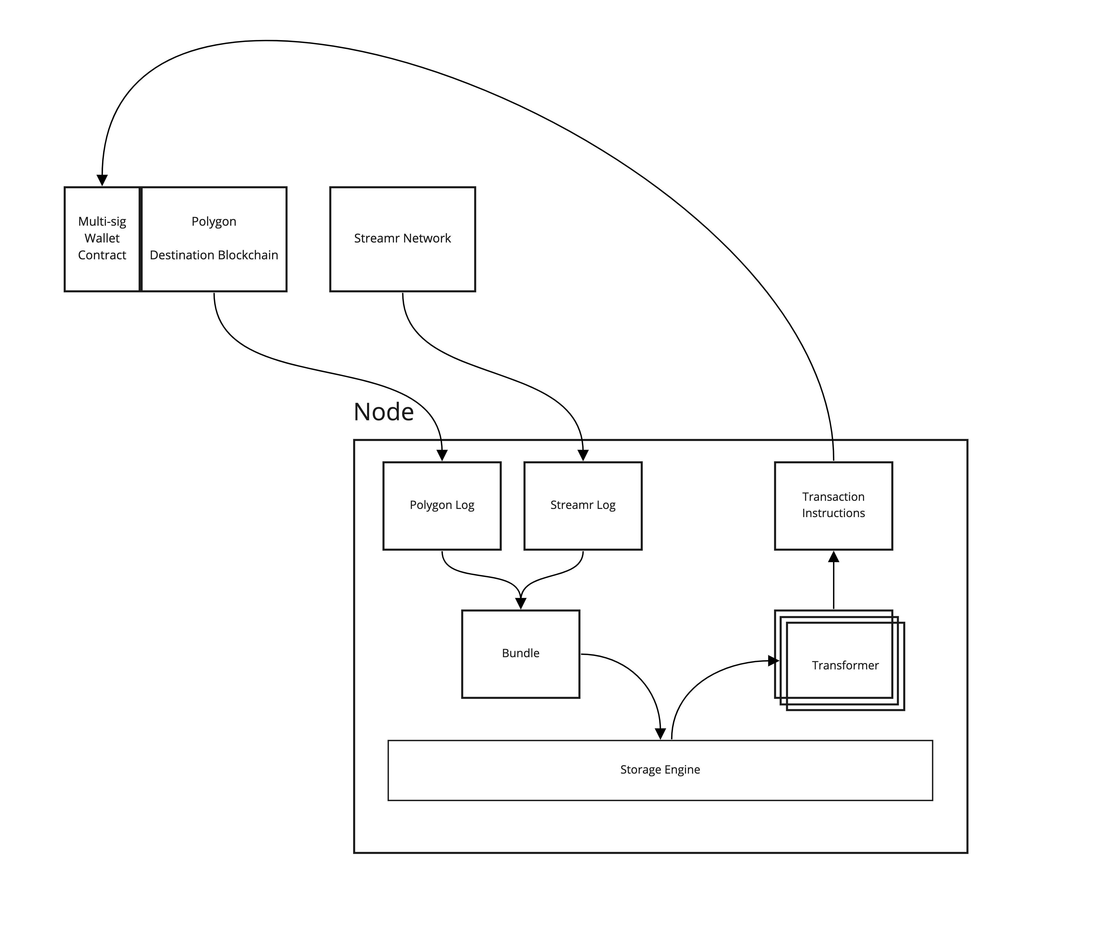 ETL Network | ETHGlobal