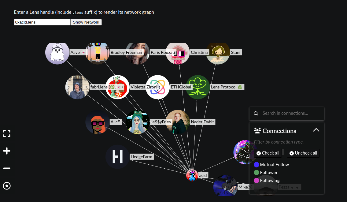 Lens Network Graph | ETHGlobal