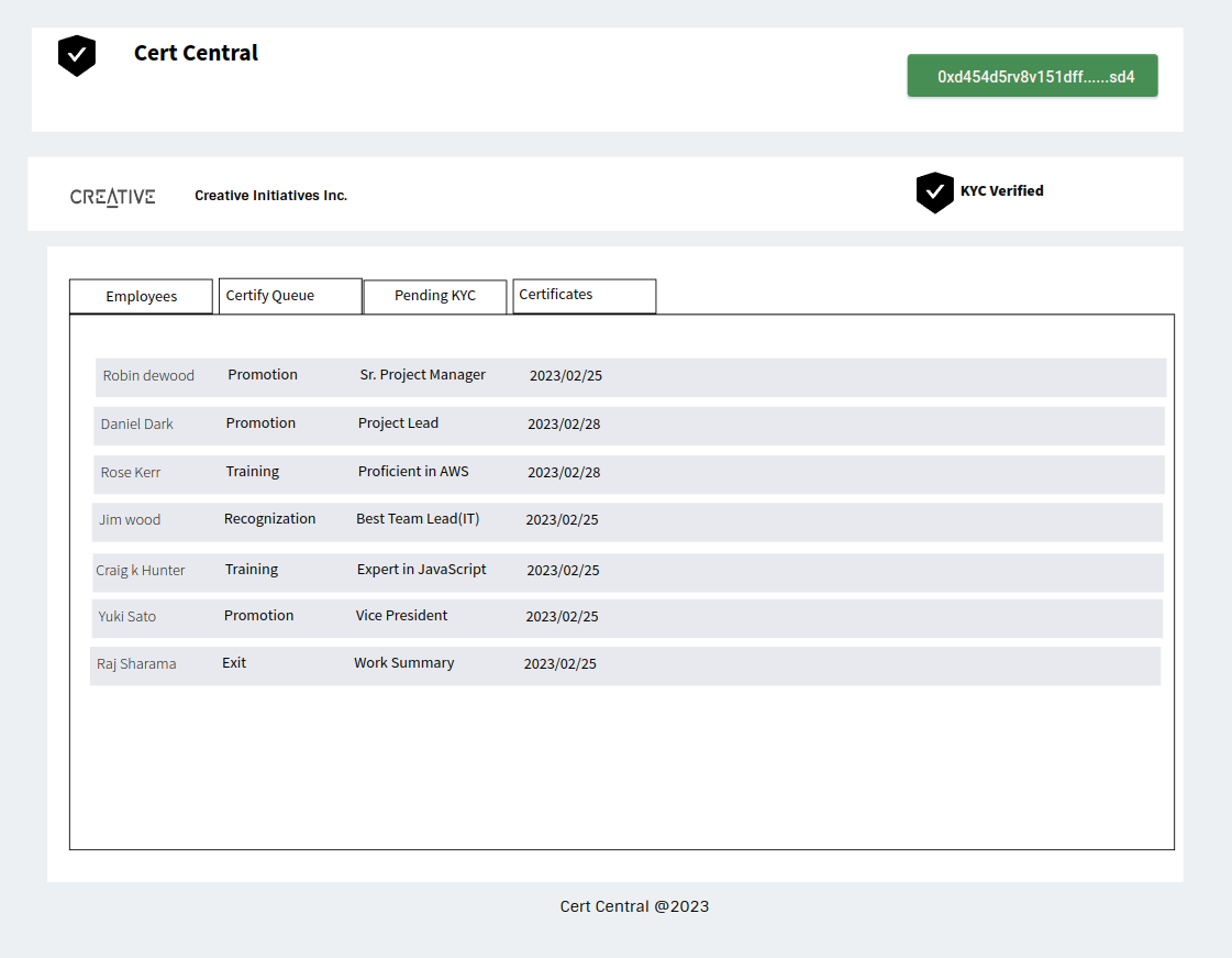 CertCentral | ETHGlobal