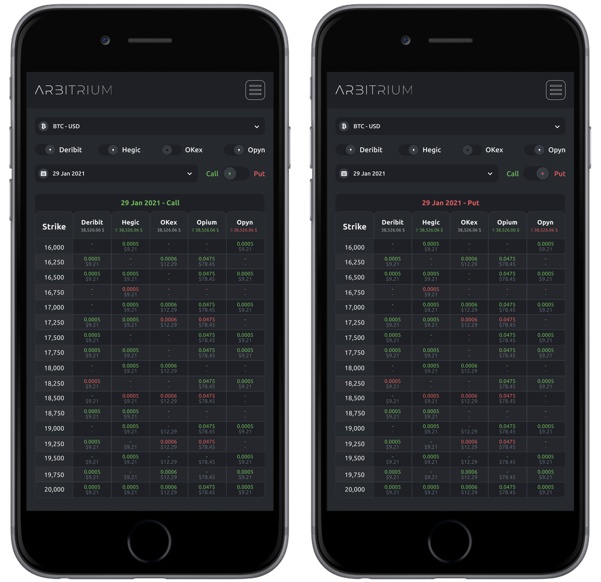 Arbitrium - Options Price Comparison | ETHGlobal