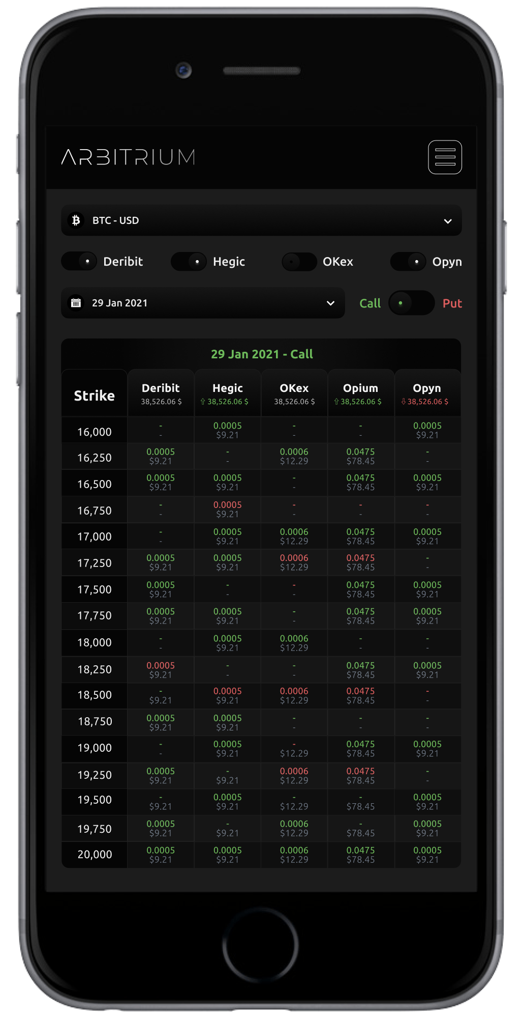 Arbitrium - Options Price Comparison | ETHGlobal